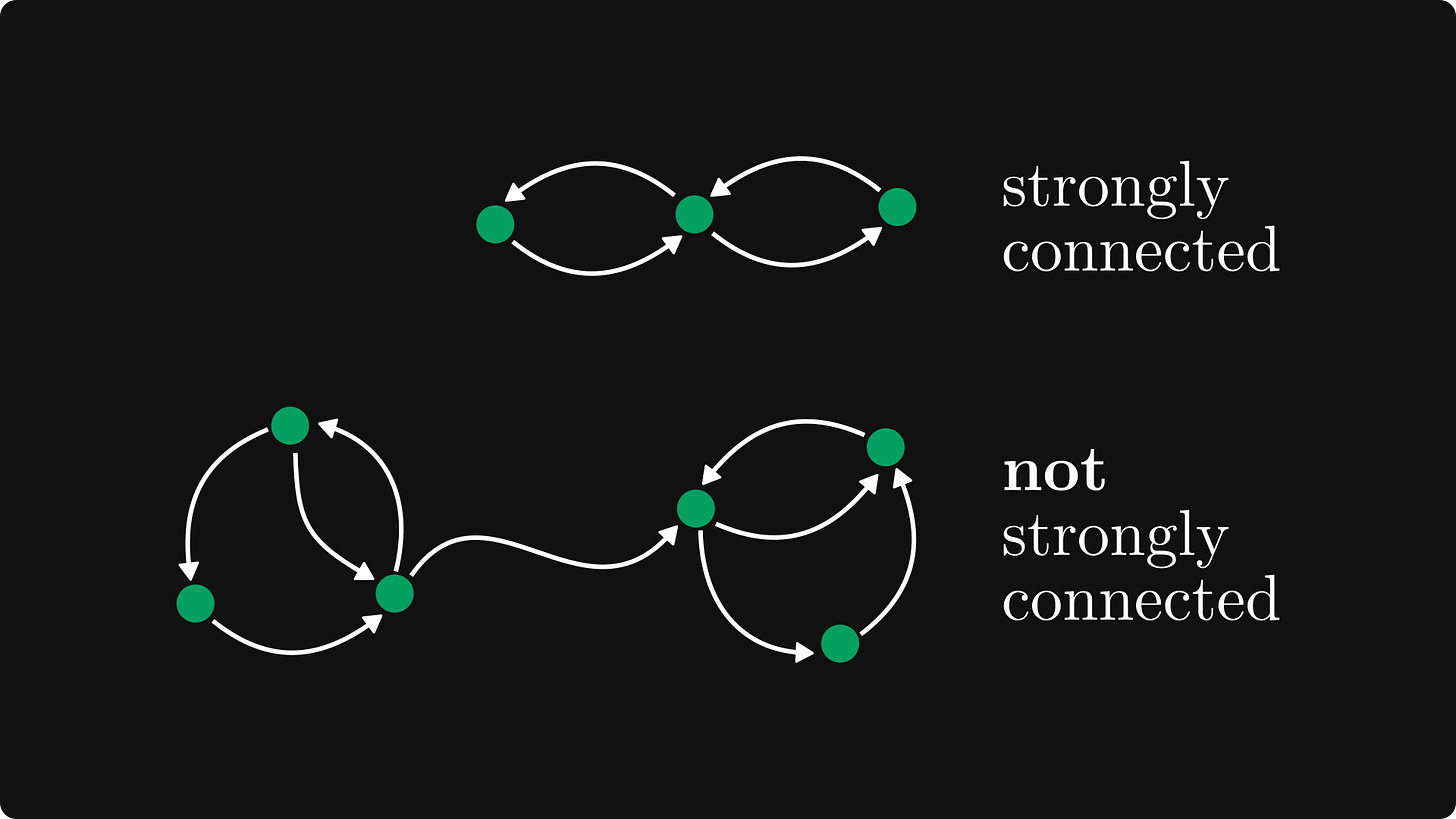 Matrices and graphs - by Tivadar Danka - The Palindrome