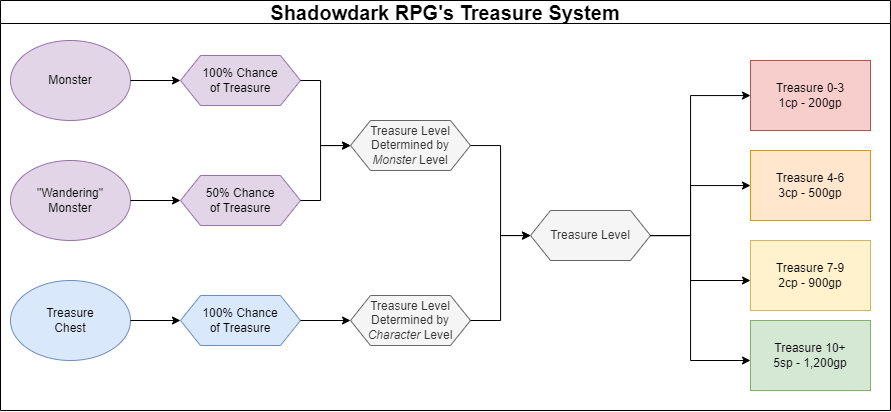 Tabletop Review: Shadowdark RPG by Kelsey Dionne - 6/10