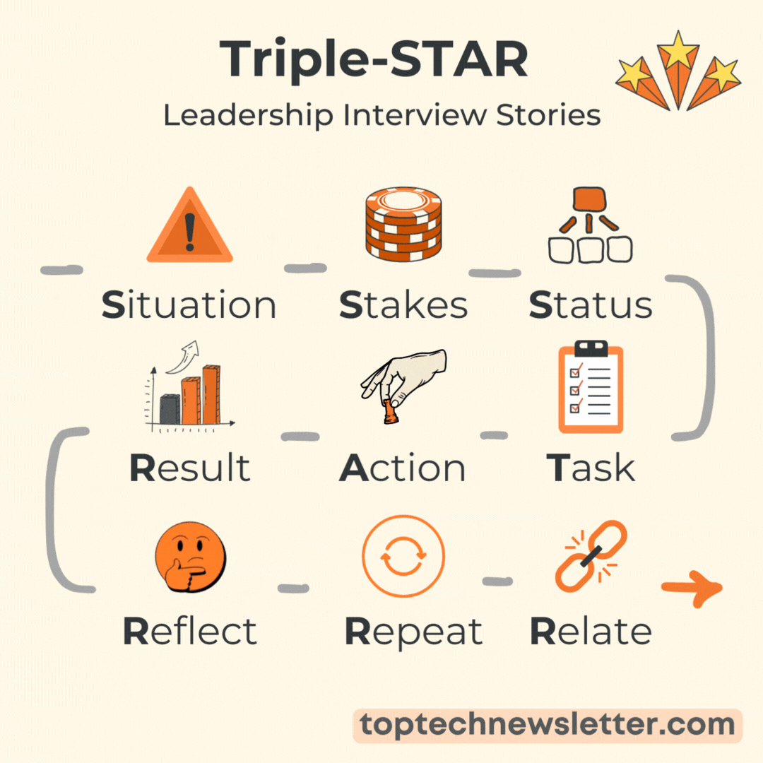The Triple-STAR Framework: Leadership Storytelling In Job Interviews