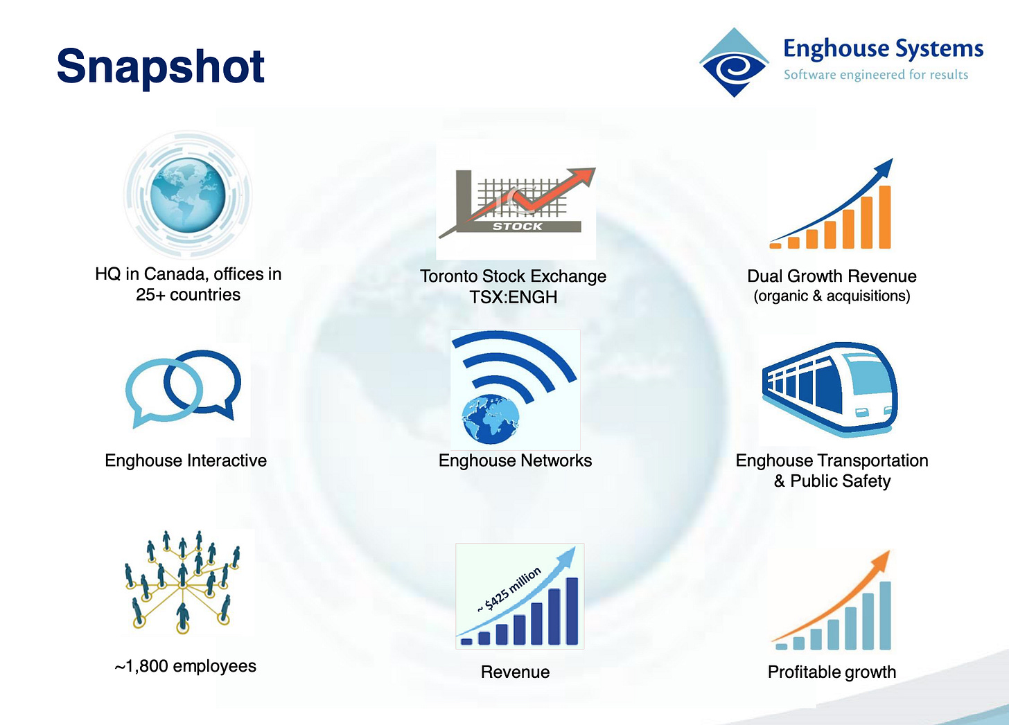 🏆 15 Owner-Operator Quality stocks