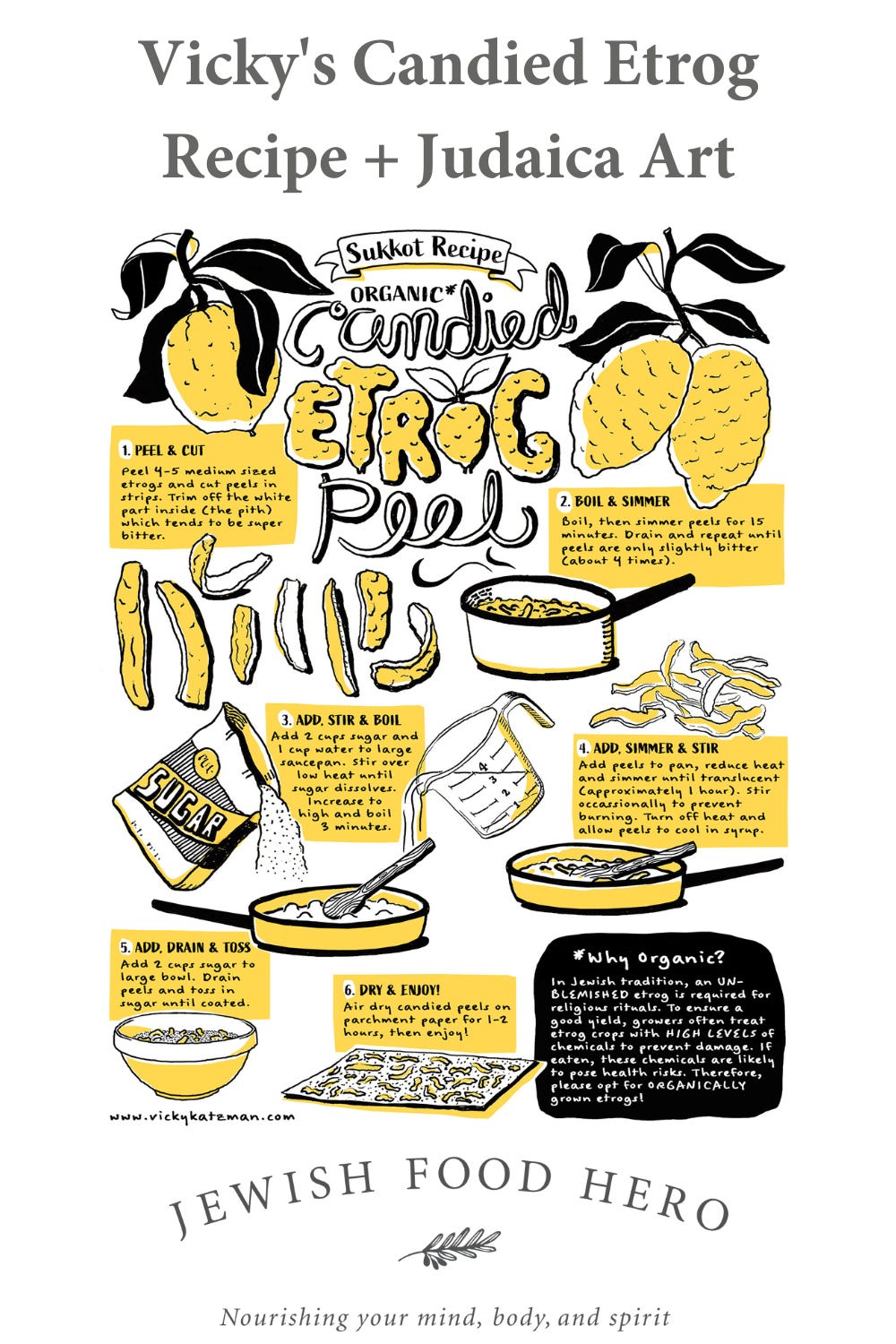 Vicky's Candied Etrog Recipe + Judaica Art