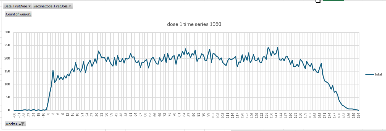 The 3 big tricks that have fooled the experts time and time again into believing the COVID shots ...