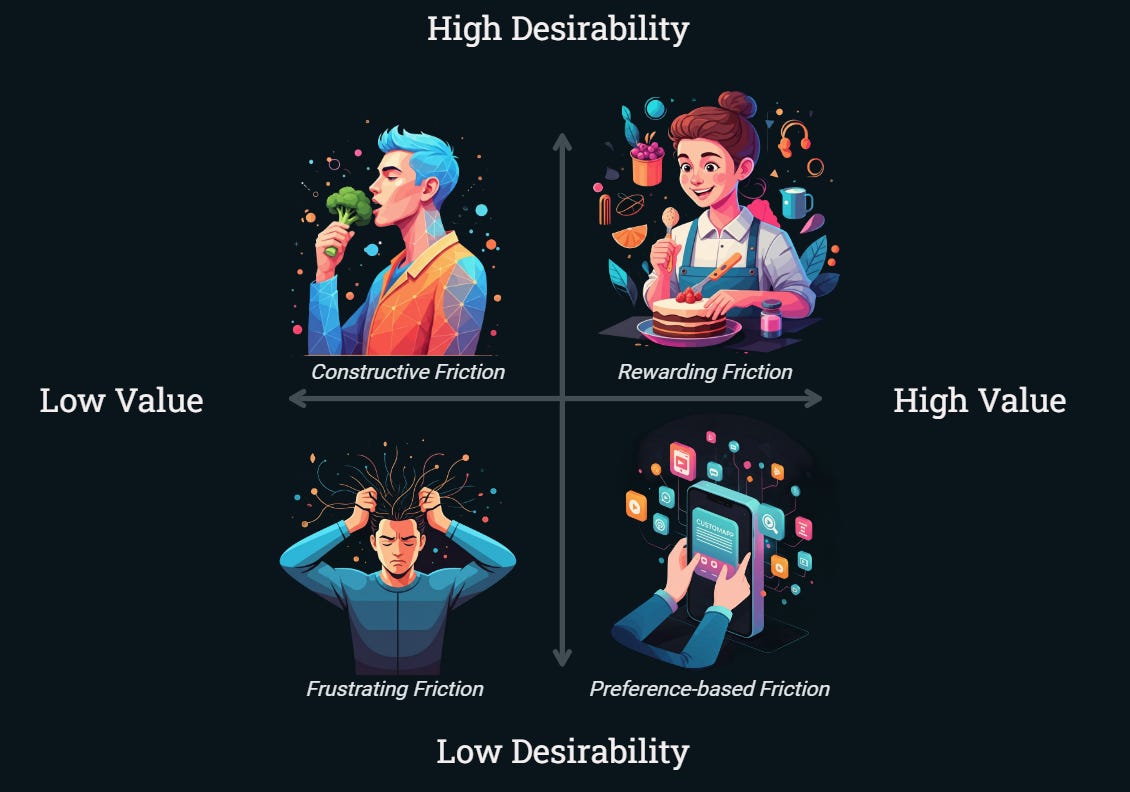 Rethinking Friction in Customer Experience: When Effort Enhances Value