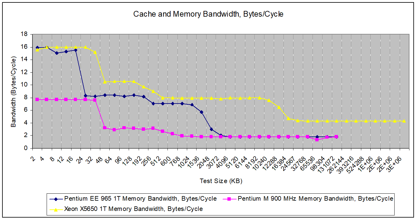 Intel’s Netburst: Failure is a Foundation for Success