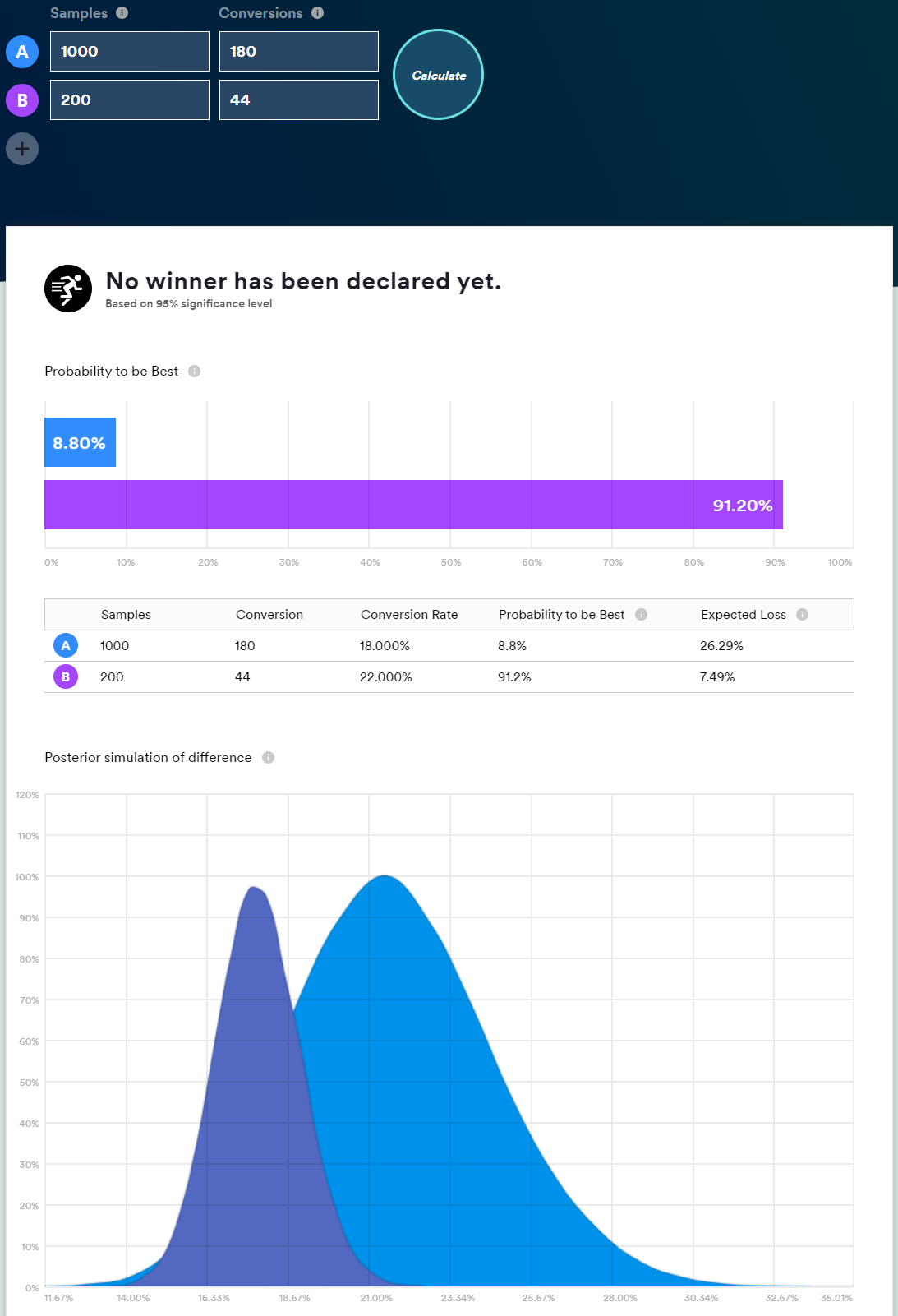 A/B Testing 101 + Examples - by Paweł Huryn