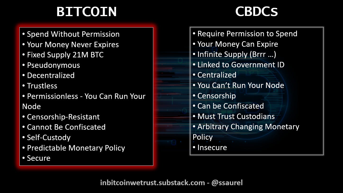 Bitcoin vs. CBDC – The Battle for Your Privacy That You Must Fight Before It’s Too Late.