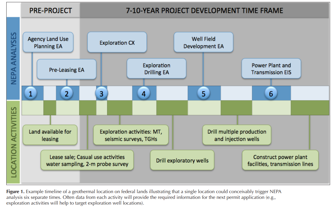 The Grid, Part IV: The Hard and Soft Paths of Energy Strategy