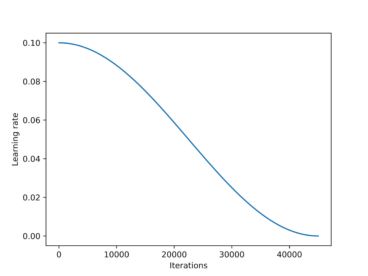 Practical Tips for Finetuning LLMs Using LoRA (Low-Rank Adaptation)