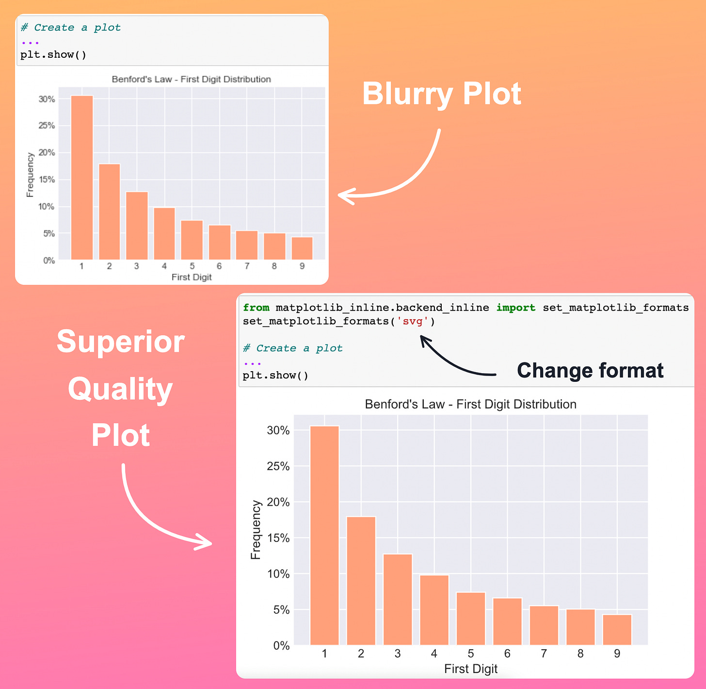 A Simple Trick That Significantly Improves The Quality of Matplotlib Plots