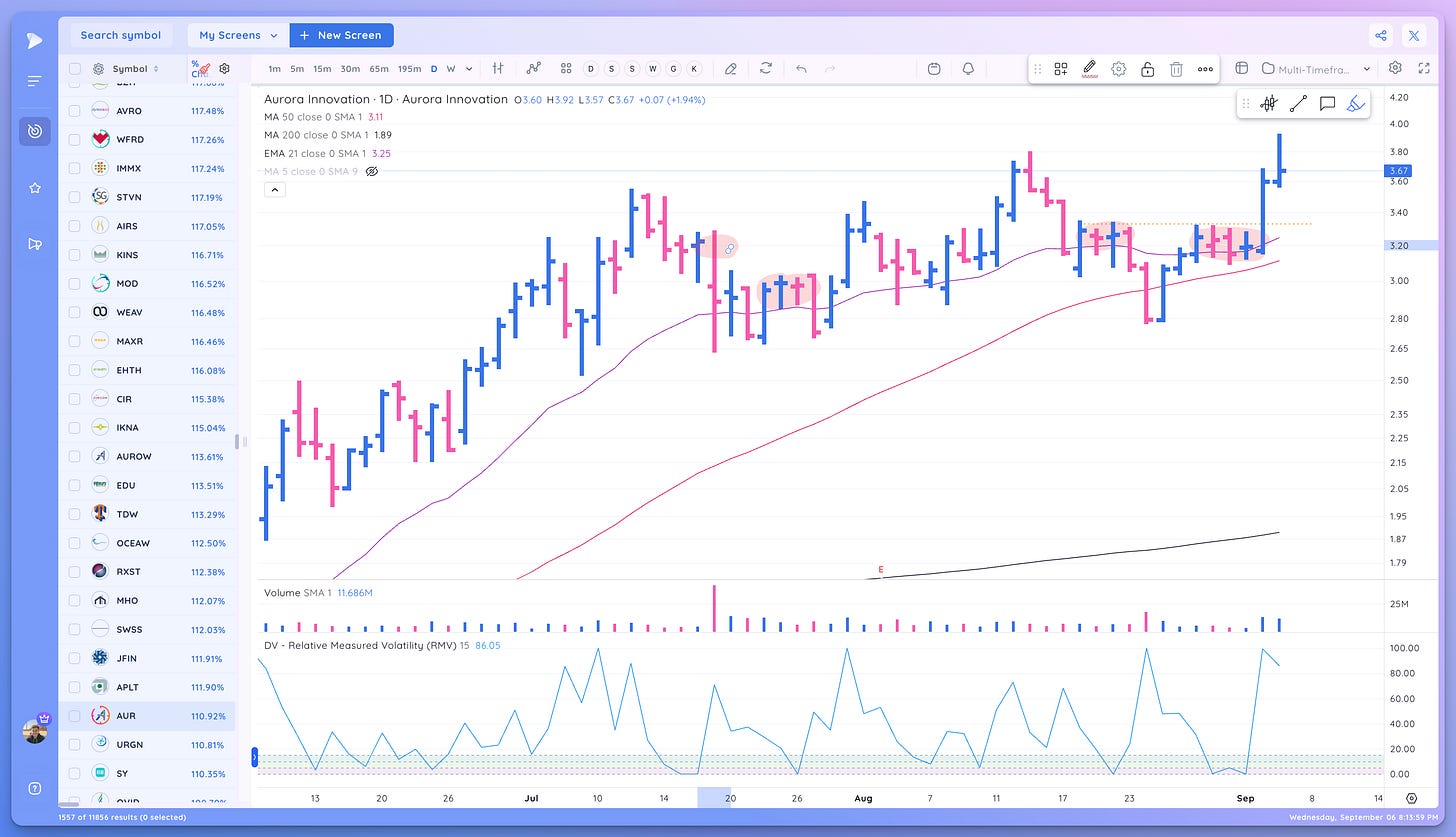 How to Find and Trade VCPs / Tight Areas using Deepvue