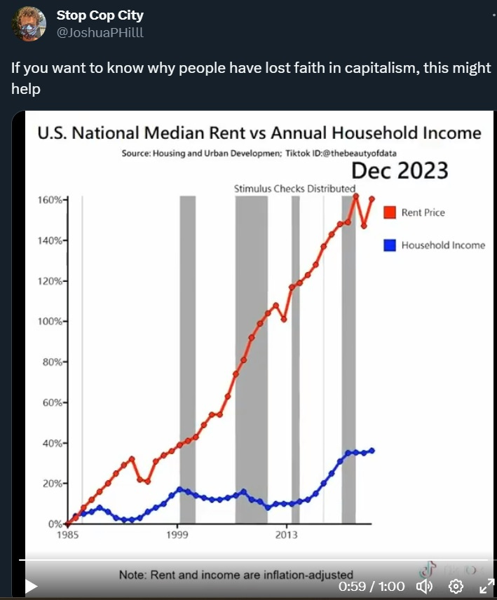 How not to be fooled by viral charts - by Noah Smith