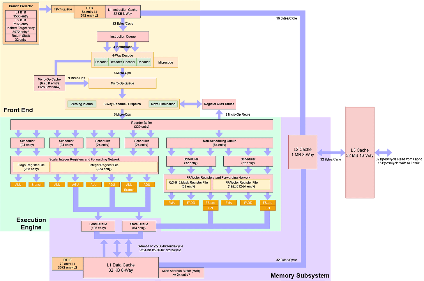 Qualcomm’s Oryon Core: A Long Time in the Making