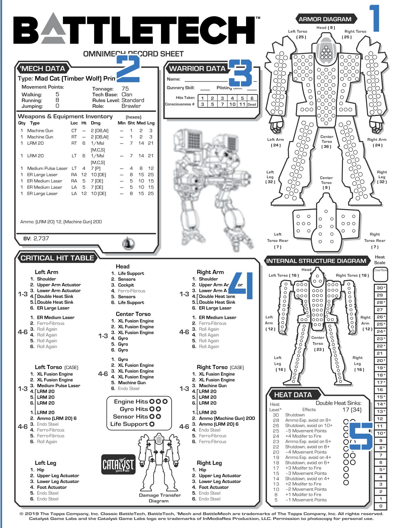 Alpha Strike: Getting Started