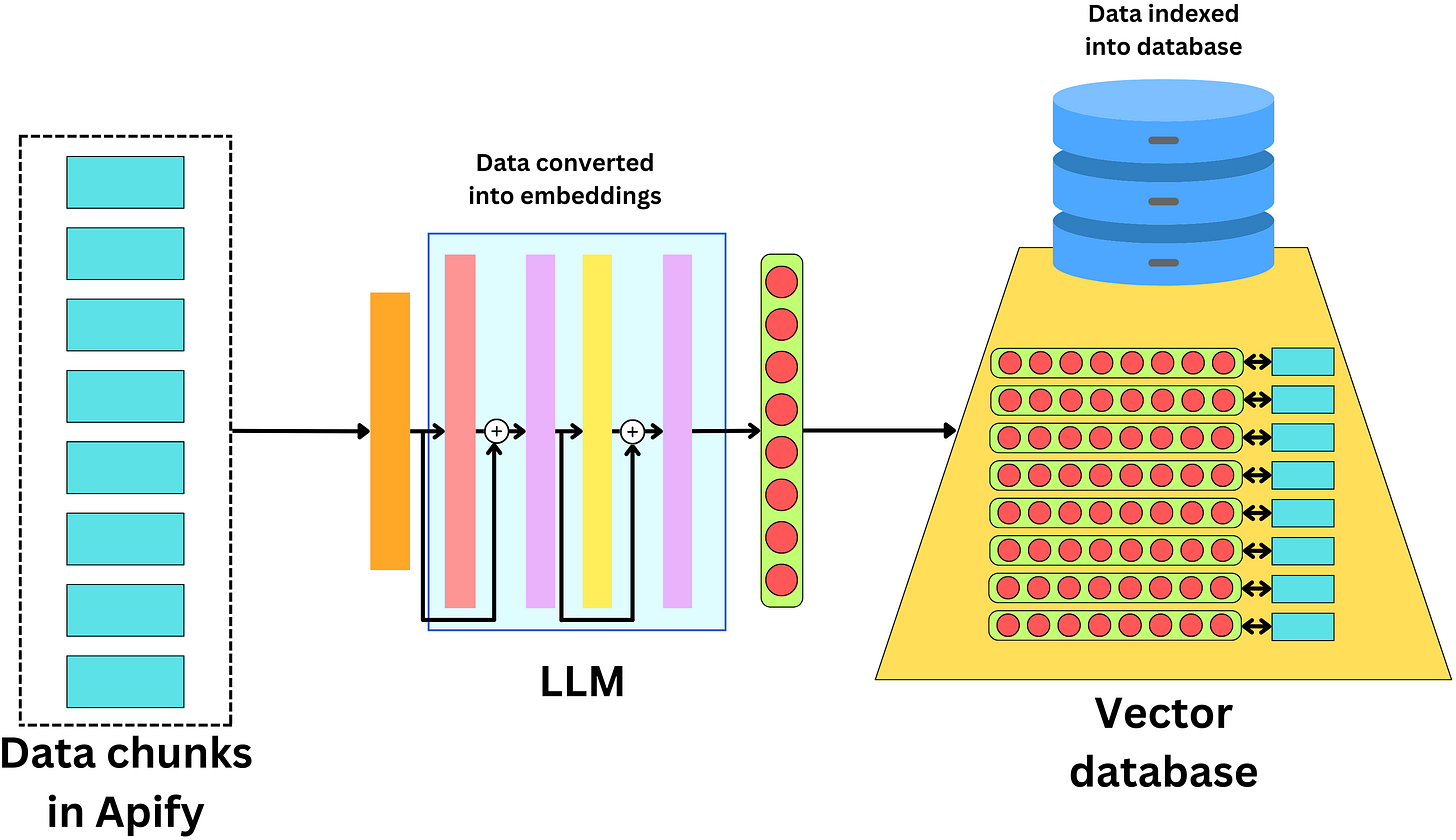 Deep Dive: How I taught ChatGPT to Draw Diagrams with LangChain