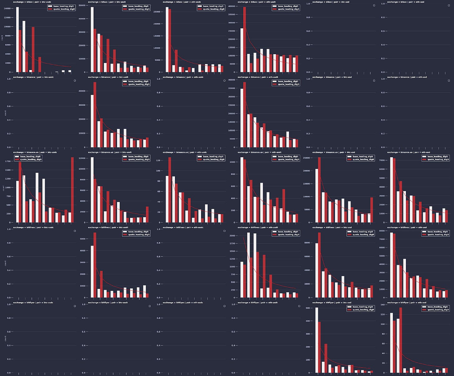 Coin Metrics’ State of the Network: Issue 198