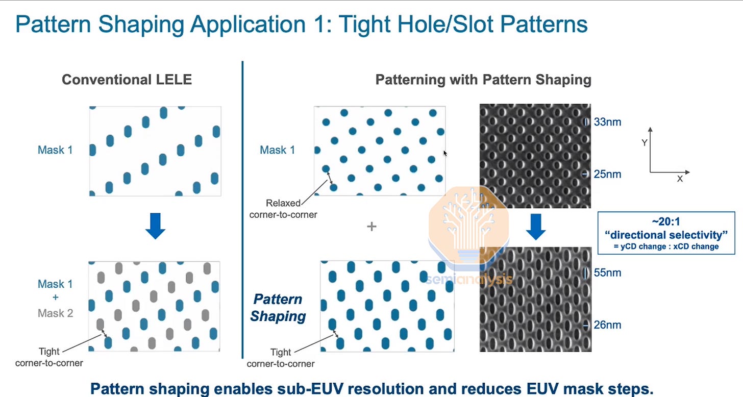 EUV Requirements Halved? Applied Materials' Sculpta Redefines Lithography And Patterning Market