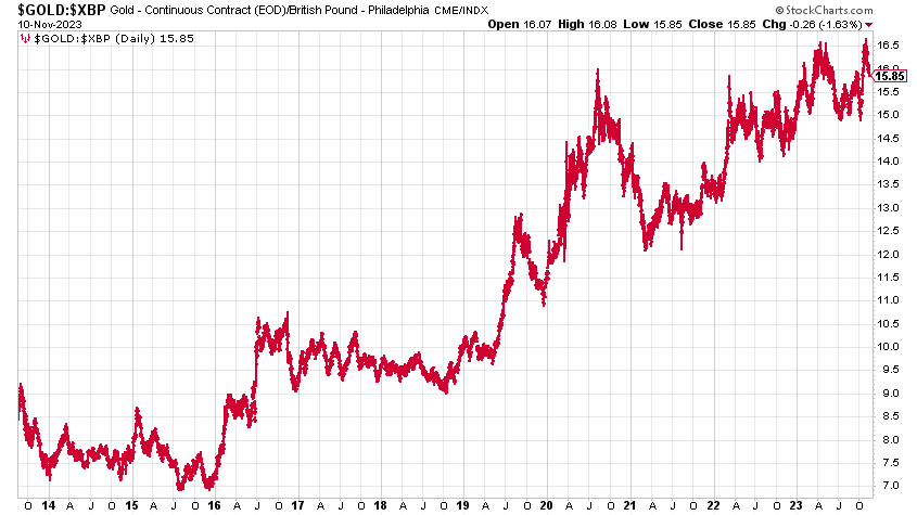 Gold to $3,000? That's what this chart pattern is saying