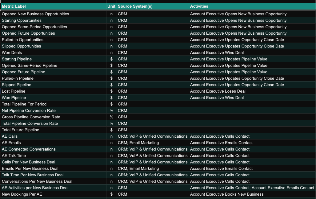 Implementing a Metrics Stack From Scratch