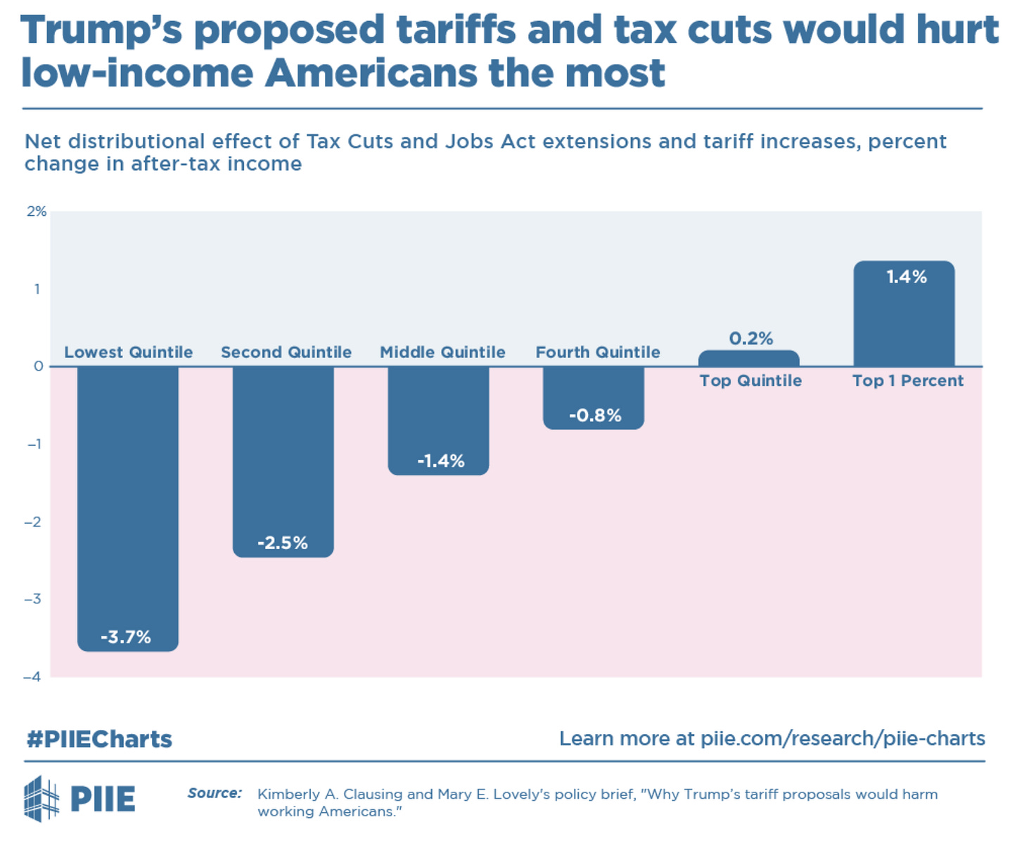 The surprisingly hard question of who pays taxes