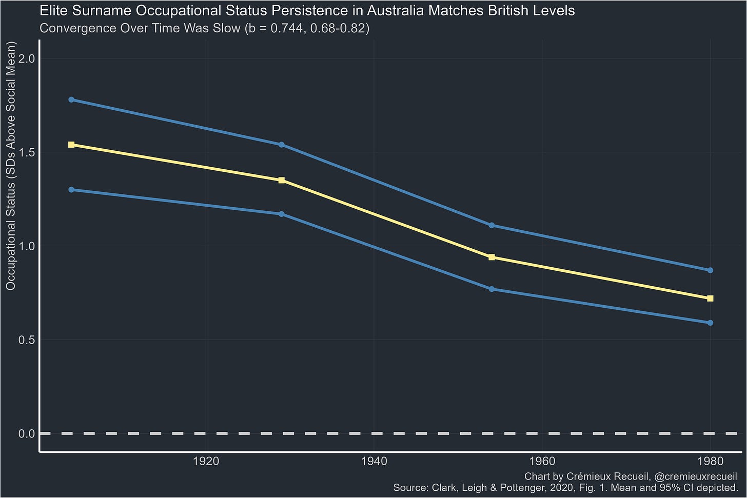 Elites are genetically different - by Cremieux - Aporia