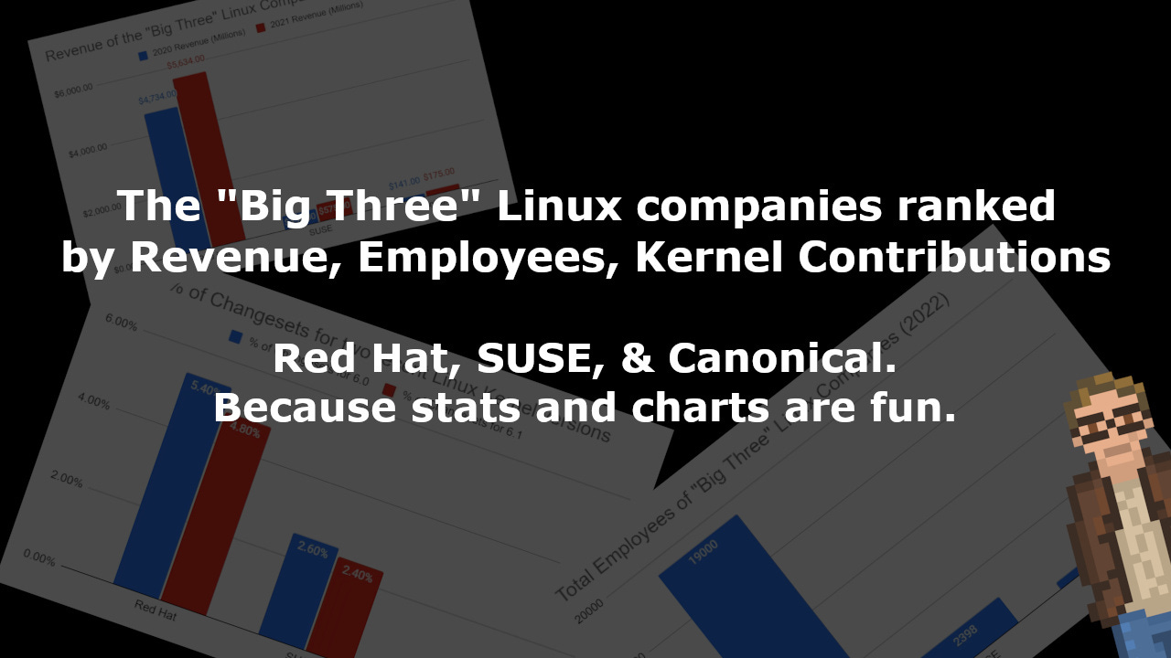 The "Big Three" Linux companies ranked by Revenue, Employees, Kernel Contributions