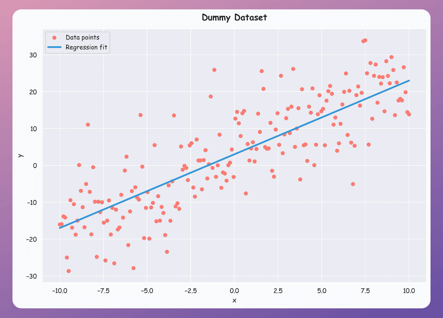 Introduction to Quantile Regression - by Avi Chawla