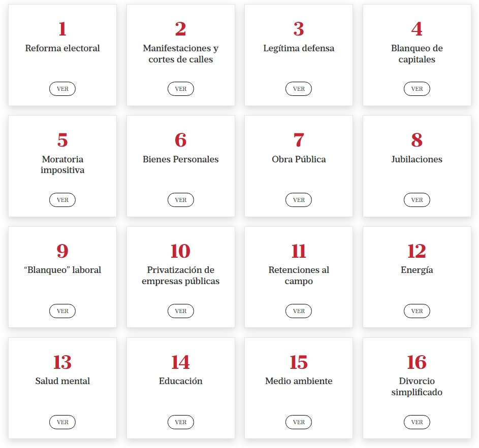 Milei propone un sistema electoral de “circunscripción uninominal” tipo ...
