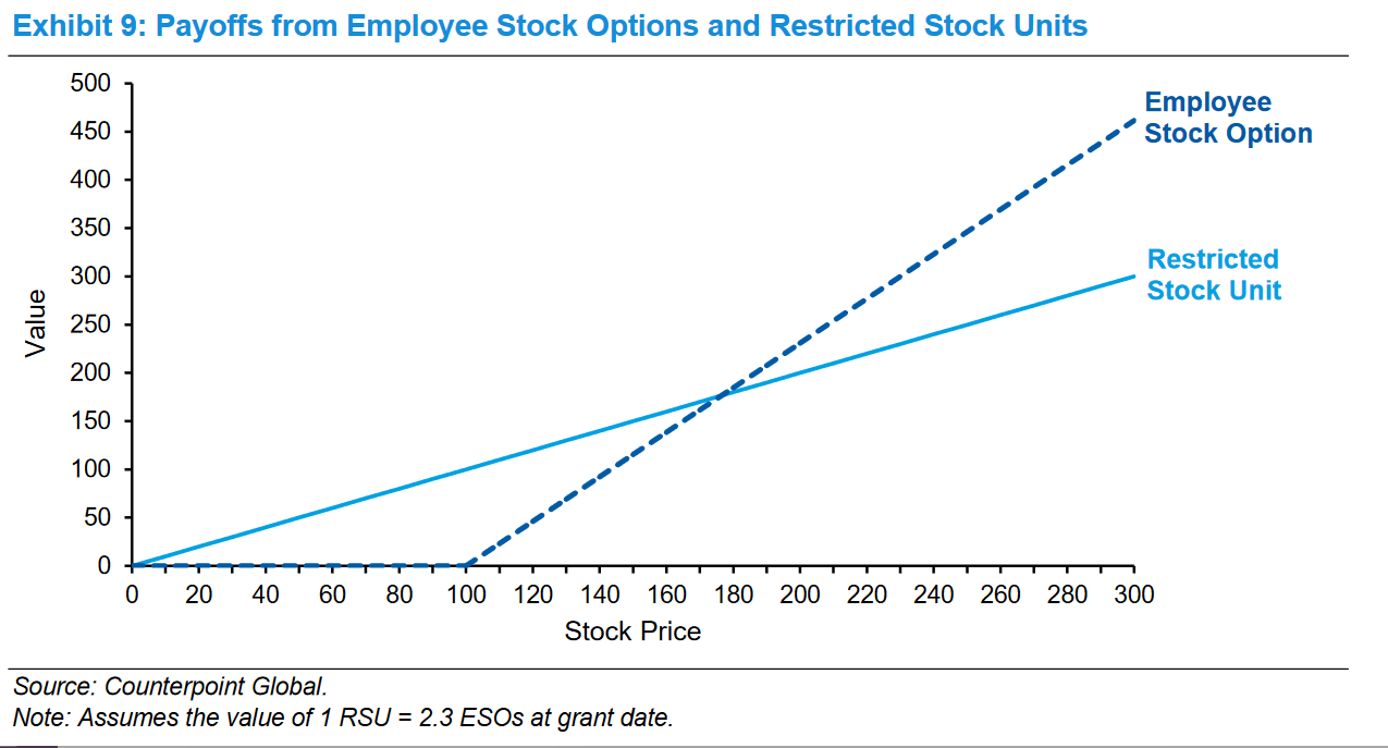 Lies of Stock-Based Compensation (SBC)