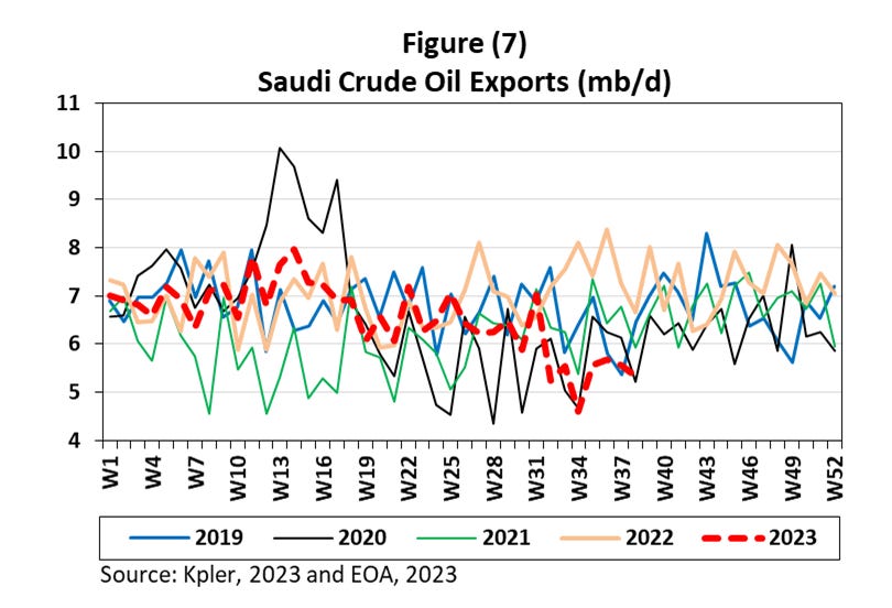 Oil and Gas in Saudi Arabia in 10 Charts - by Anas Alhajji