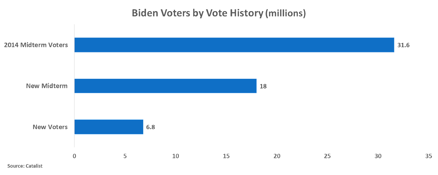 Red Wave, Blue Undertow - by Michael Podhorzer