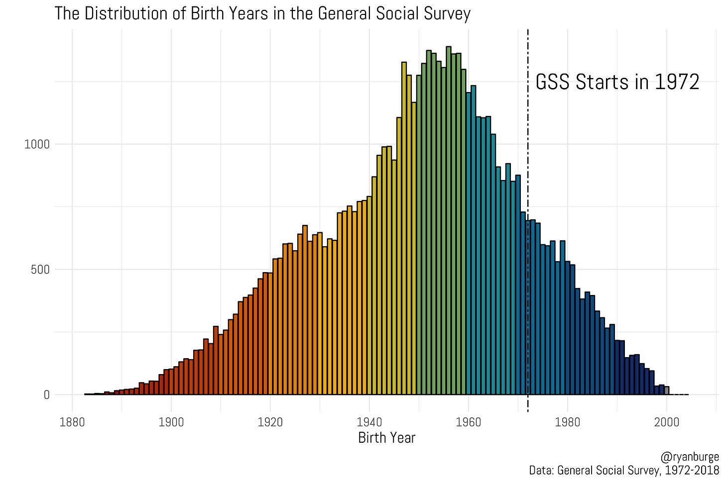 What Did American Religion Look Like Before Modern Surveys Began?