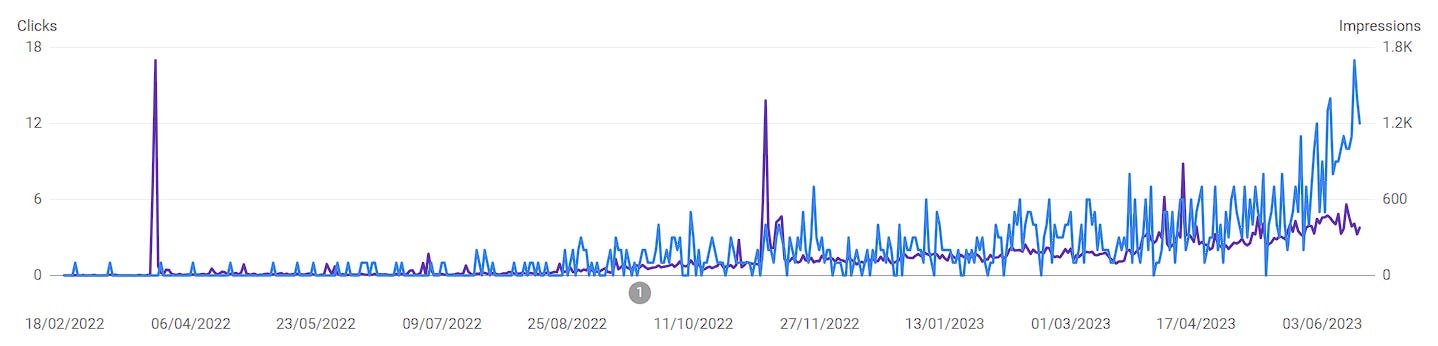 Understanding your Substack stats