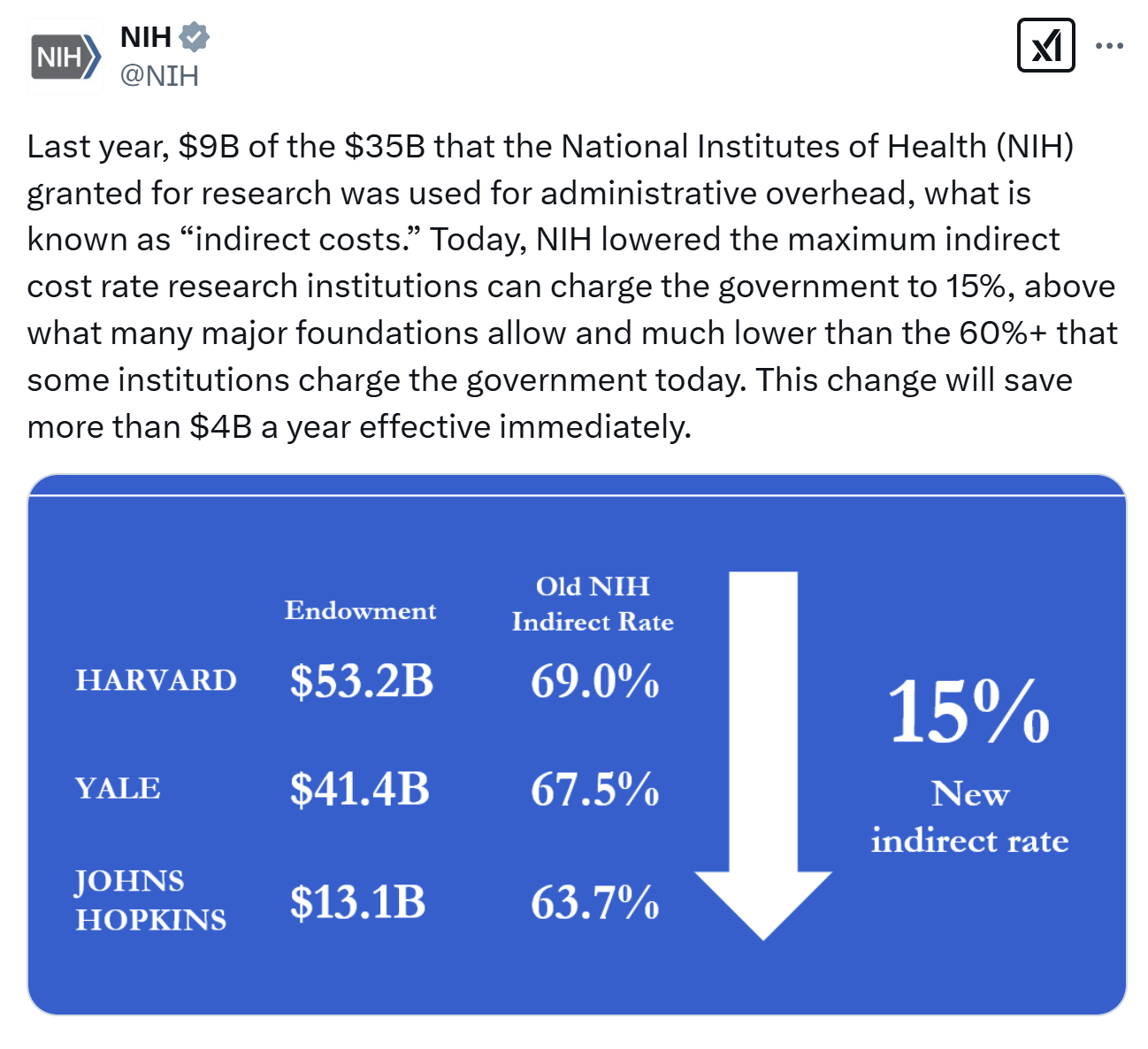 Indirect Costs at NIH . . . - by Stuart Buck