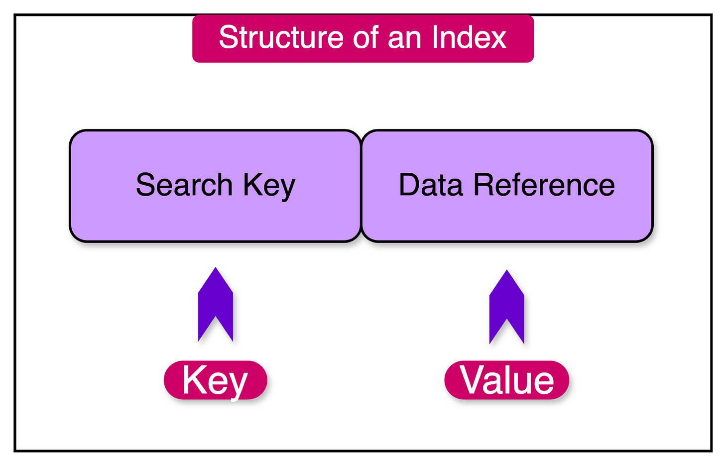 Database Performance Demystified: Essential Tips and Strategies