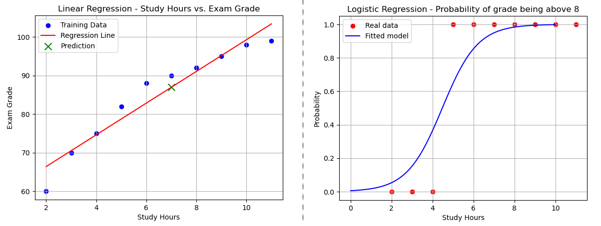 How Does Logistic Regression Work? Everything You Need to Know