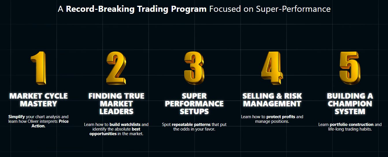 The Four Trading Setups of a US Investing Champion