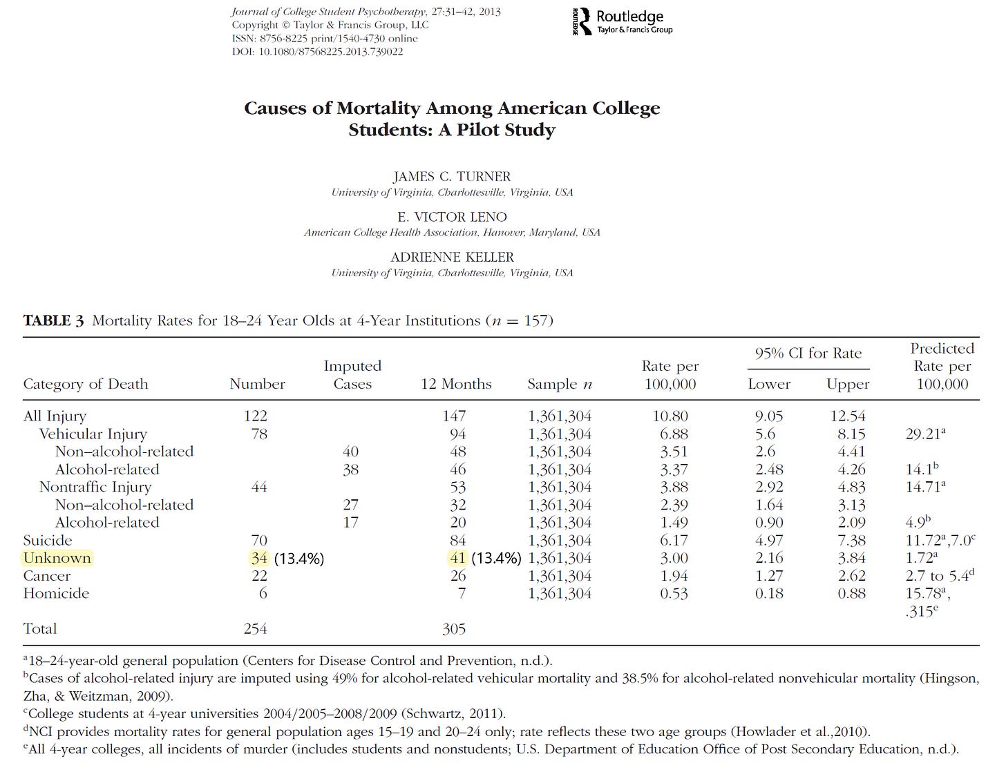 Causes of Death Among College Students - DailyClout