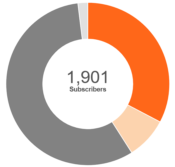 Understanding your Substack stats
