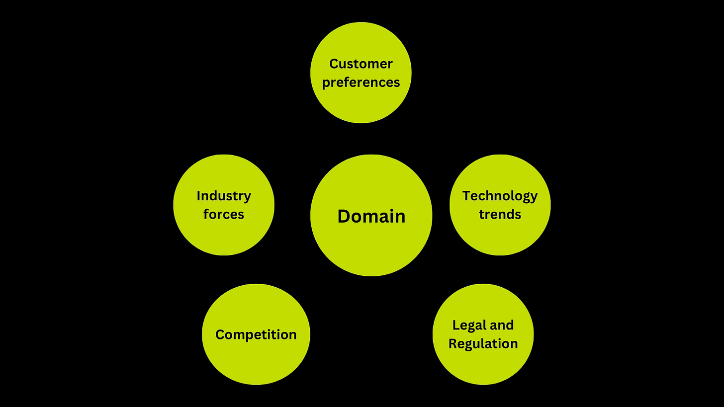 Domain Experience: A Must-Have for Product Managers?