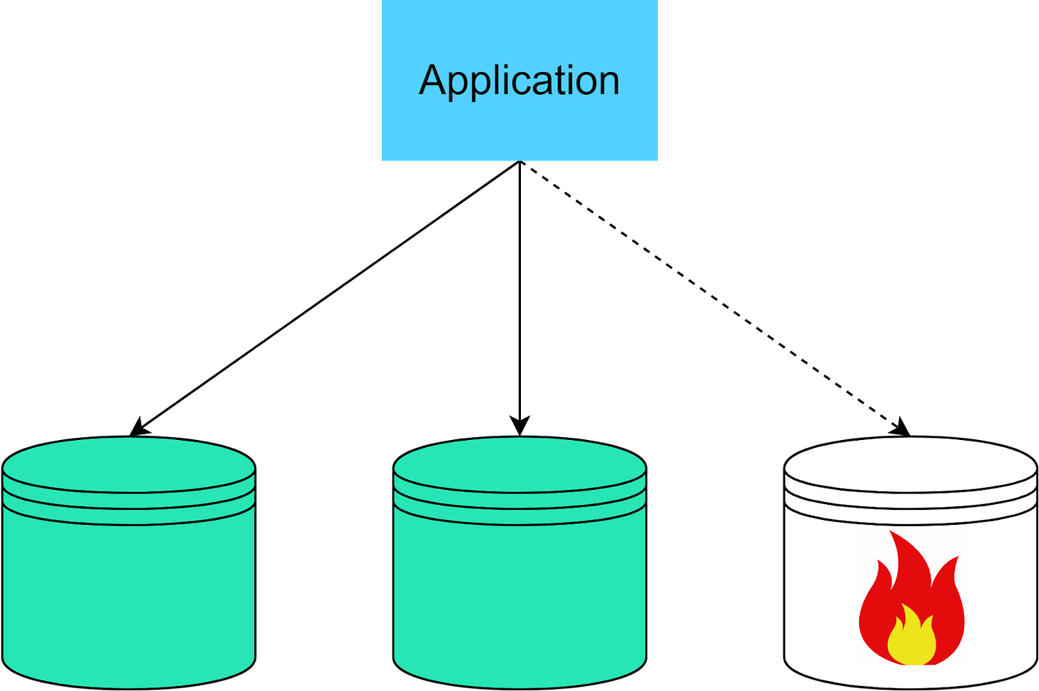Data Replication: A Key Component for Building Large-Scale Distributed Systems