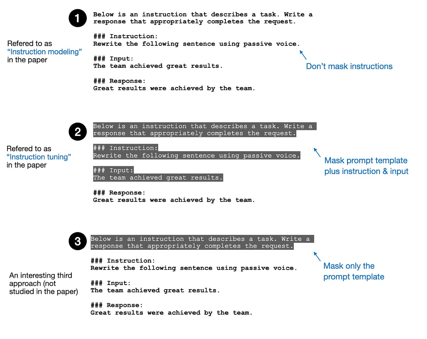 LLM Research Insights: Instruction Masking and New LoRA Finetuning ...