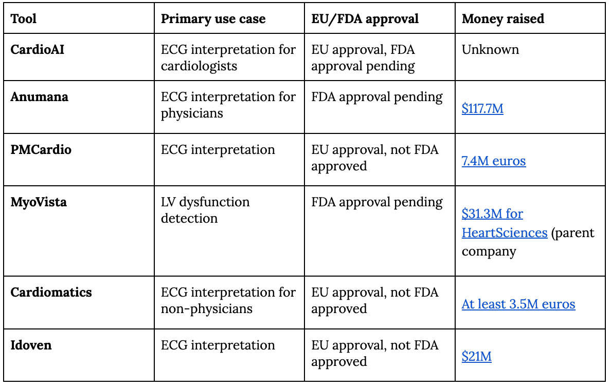 AI Performance: Transparency in ECG-interpretation companies