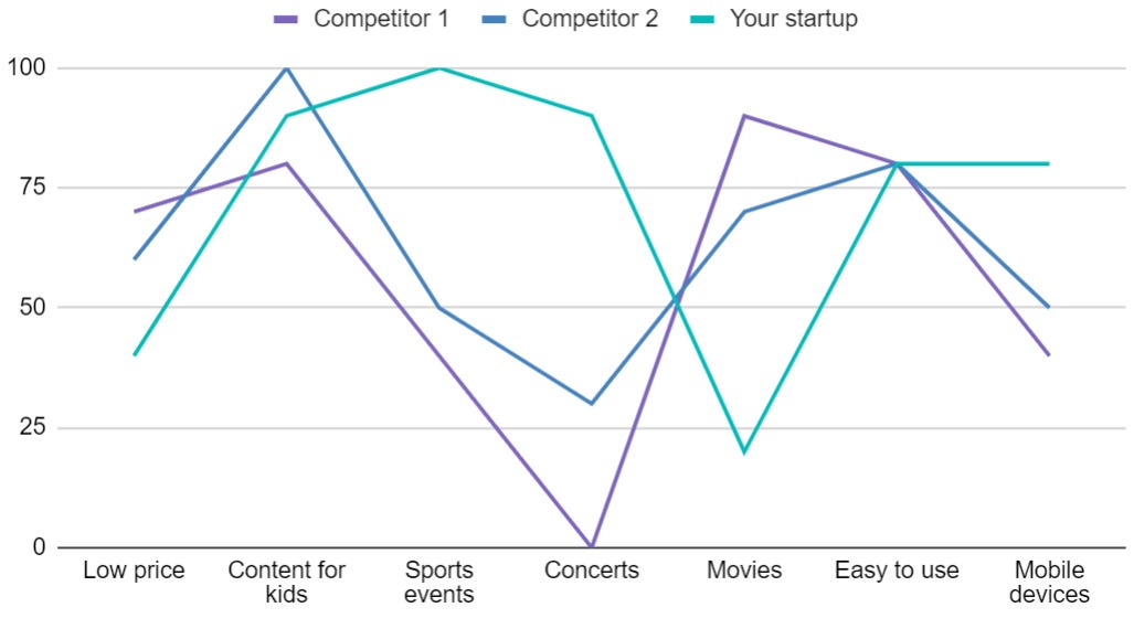 How to Achieve the Product-Market Fit? Part I: Market