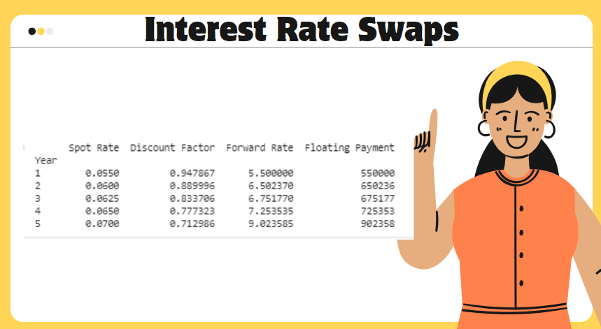 Understanding Interest Rate Swaps: A Guide to Calculations