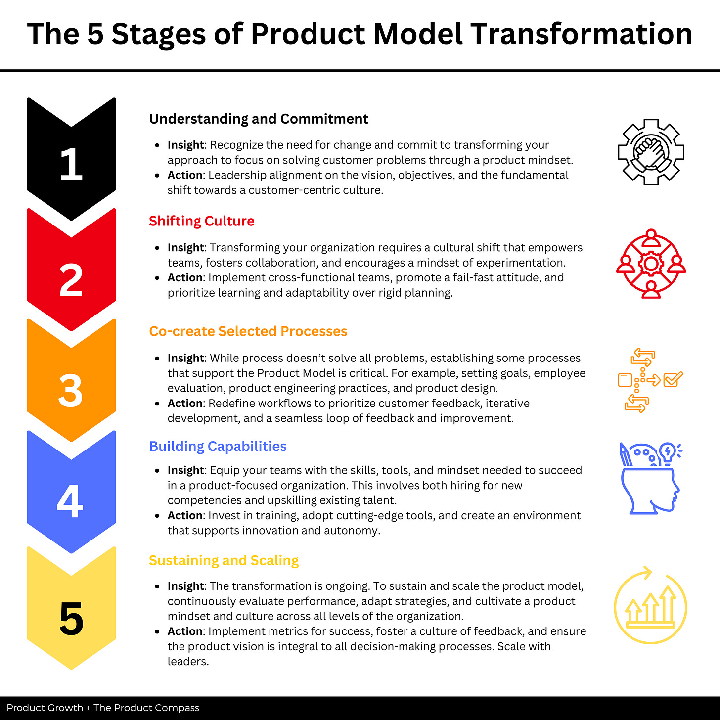 Marty Cagan on How to Move to the Product Model + The Ultimate Guide to Transformation