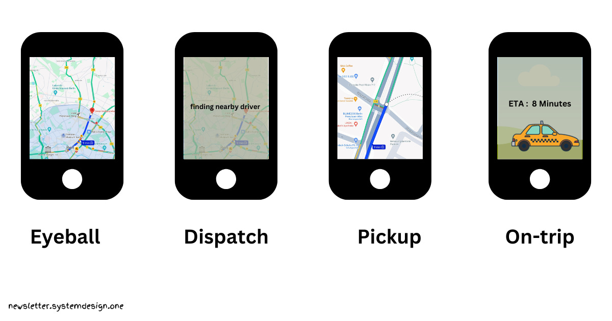 Uber ETA - by Neo Kim - The System Design Newsletter