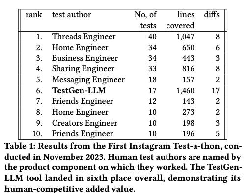 Meta's new LLM-based test generator is a sneak peek to the future of ...