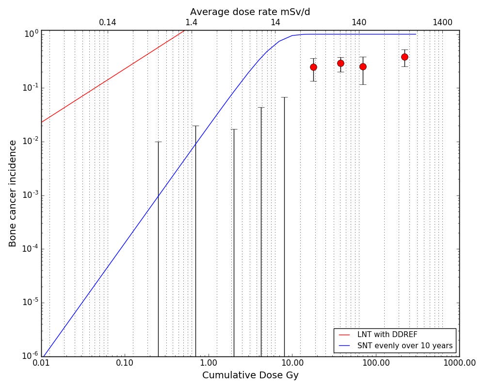 The Radium Dial Painters and SNT - by Jack Devanney