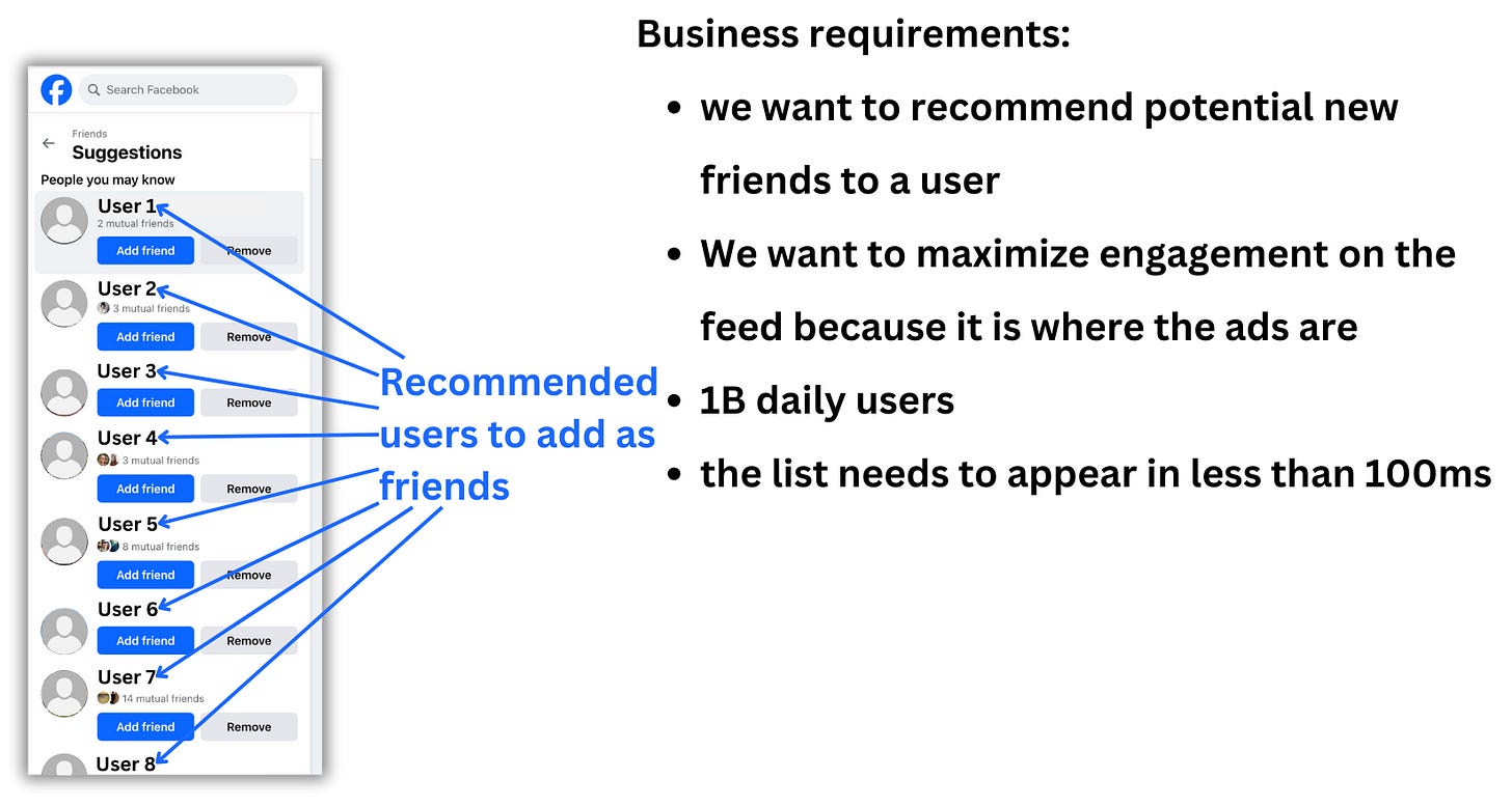 Introduction to Machine Learning System Design