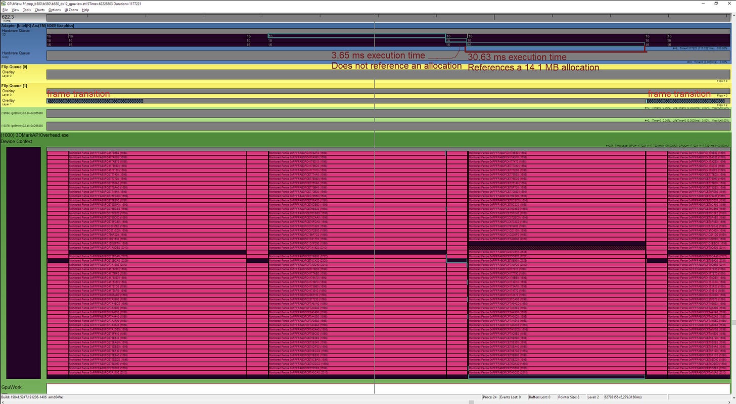 Digging into Driver Overhead on Intel's B580